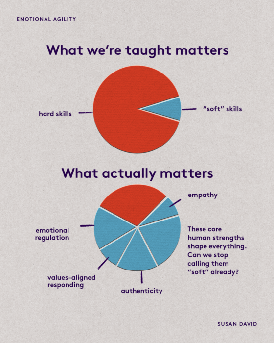 What We’re Taught Matters vs What Actually Matters