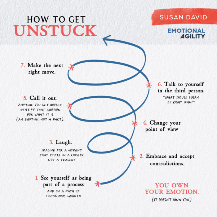How to Get Unstuck